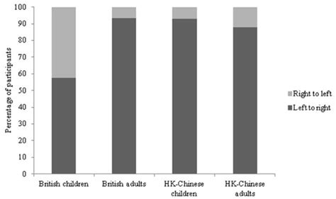 The Influence Of Language On The Perception Of The World Icjs