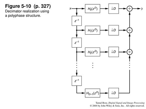 PPT Figure P Decimation By A Factor Of M PowerPoint Presentation ID