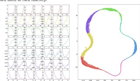 Figure 21 From Recurrent Neural Networks For Time Series Prediction