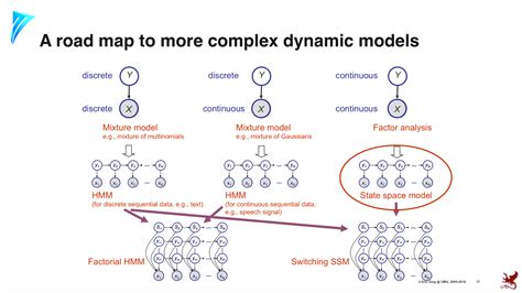 10 708 Pgm Lecture 10 Sequential Models