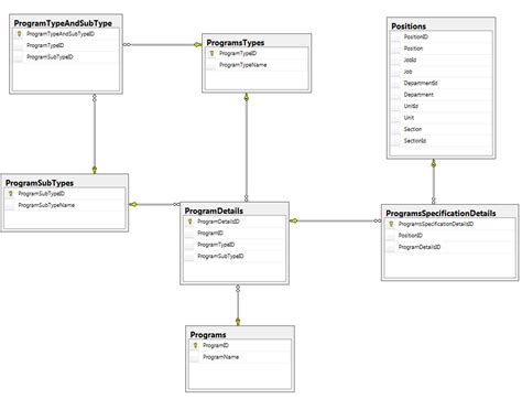 Sql Selecting From Multiple Many To Many Relationshipes Stack Overflow