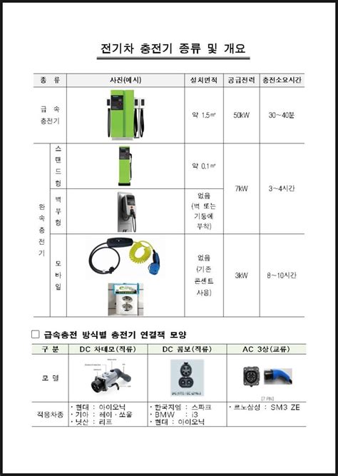 전기차 충전 완속 충전기와 급속충전기의 차이점 네이버 포스트