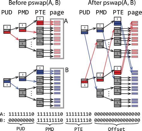 figure 1 from precise subtyping for asynchronous multiparty sessions