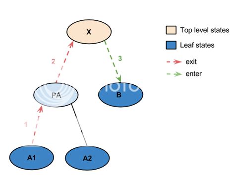 Github Alexgalaysabyssa Js Framework Agnostic Hierarchical Router For Single Page Applications