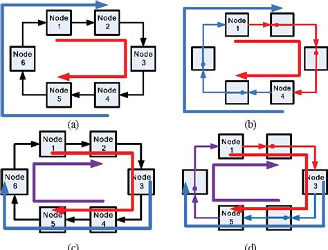 Figure 4 From Design Of An Asynchronous Ring Bus Architecture For Multi Core Systems Semantic