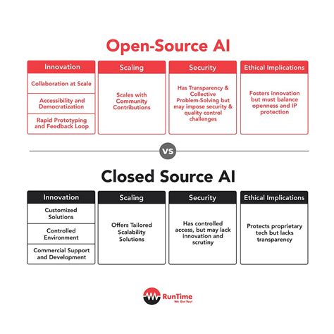 Lance Harvie Bsc Hons On Linkedin Ai Artificialintelligence