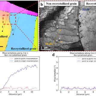 A Orientation Map Obtained With Conventional SEM EBSD Of A Partially Download Scientific