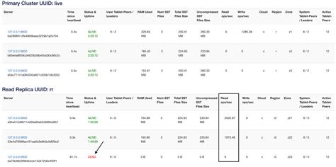 Reads In Yugabytedb Tuning Consistency Latency And Fault Tolerance Yugabyte