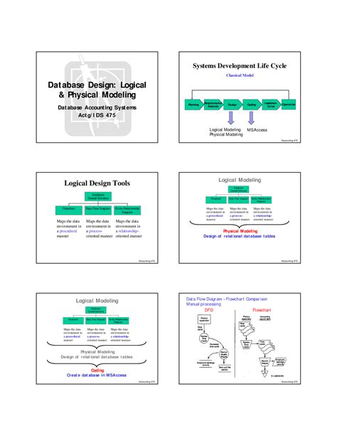 Database Design Logical And Physical Modeling Slides Ids 475