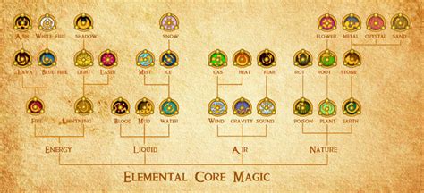 Explore The Best Elementalsystem Art Deviantart