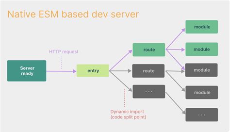 ビルドツールをlaravel Mixからviteに移行 Rarejob Tech Blog