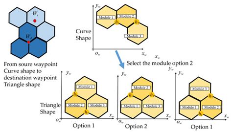 Optimization Complete Area Coverage By Reconfigurable Htrihex Tiling Robot