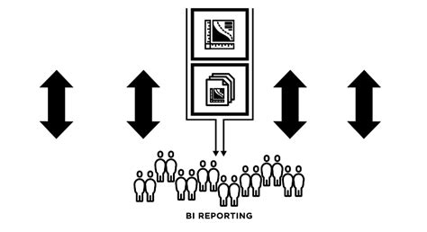 What Is Business Intelligence Bi Reporting Jaspersoft