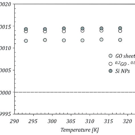 The Variation Of The Pressure Drop Ratio With Temperature Download Scientific Diagram