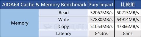 Kingston Fury Impact Ddr5 Sodimm Benchmark 2