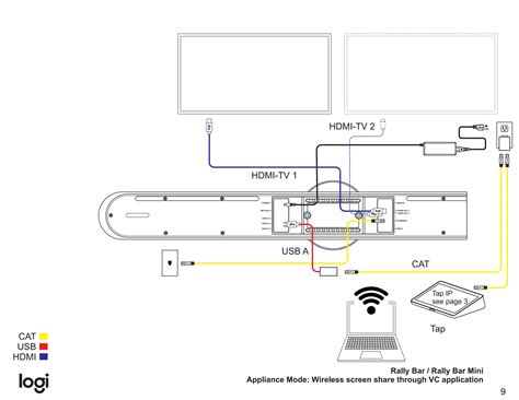 Logitech Video Conferencing Product Wiring Diagram Pdf