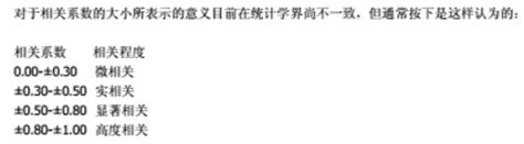 互相关与自相关函数详解及python实现 Csdn博客
