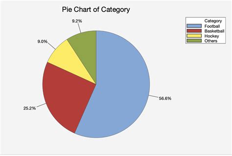 12 Summarizing Categorical Data