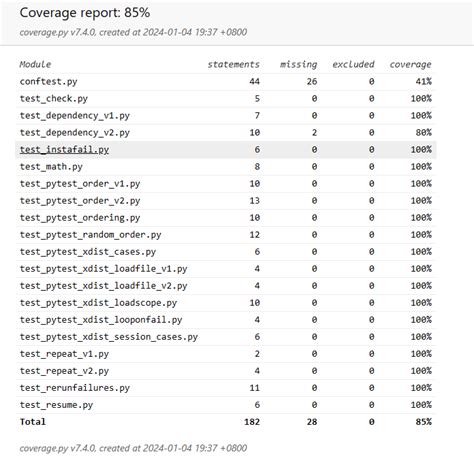 《pytest测试指南》 章节1 10 Pytest常用插件介绍 Transcendent