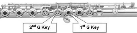 Flute Split E Mechanism MellisaBrendon