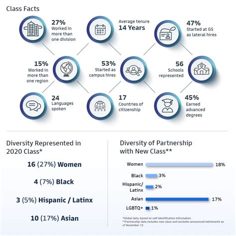 Goldman Sachs On Linkedin Congratulations To Goldman Sachs Partner