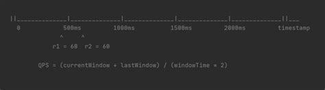 深入理解 Sentinel 中的限流算法 知乎