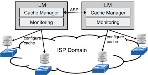 Cache Management Use Case Download Scientific Diagram