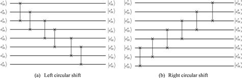 The Quantum Circuits Of Dna Circular Shift Operation Download