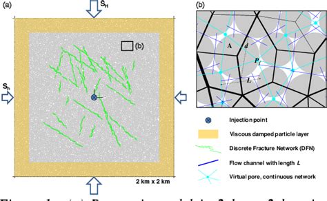 Figure 1 From Simulation Of Hydraulic Stimulation Of Fractured Reservoir And Induced Seismicity