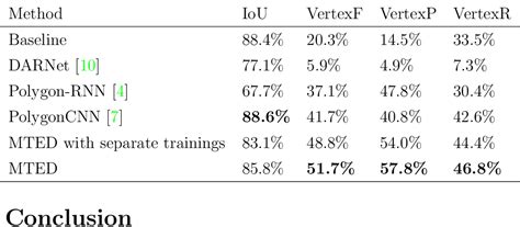 Figure 11 From Deep Learning Based Building Extraction From High