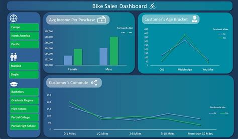 excel bike sales dashboard by sameh hasan