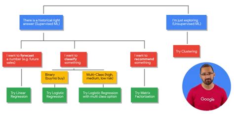 Bigquery Datascienceexamples