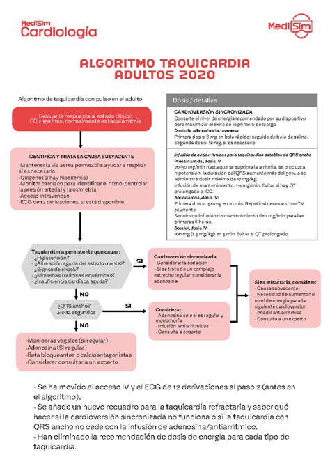 Algoritmo Taquicardia Adultos A4 Algoritmo Taquicardia Adultos 2020 Evaluar La Respuesta Al