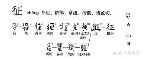 为何古代战争有东征、西征、南征，唯独无北征，却称之为北伐 知乎