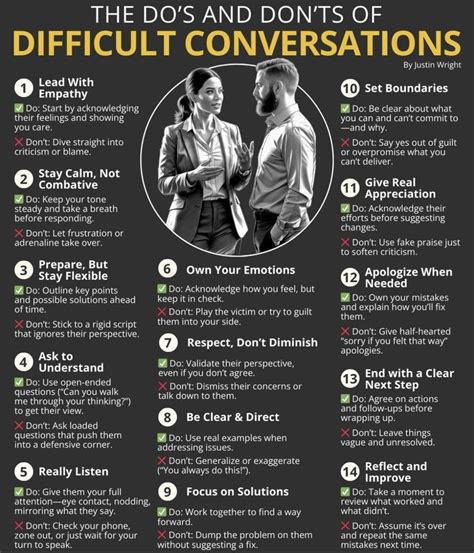 Mastering Interview Preparation And Techniques Cracking An Interview… Ankit Kashyap