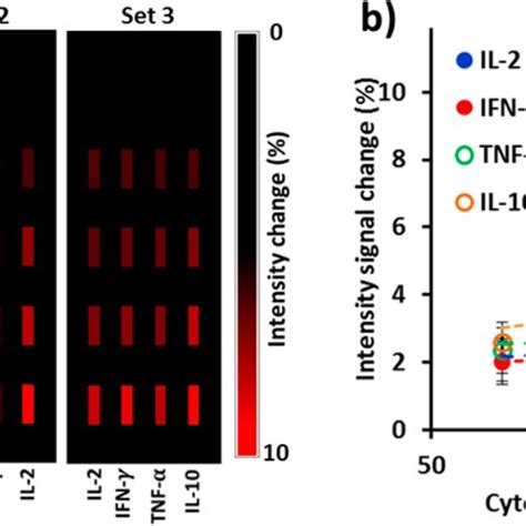 A Mapping Of Intensity Variations At Lspr Microarray Sensing Spots