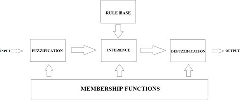 Figure 21 From Fuzzy Logic Modelling Of Sediment Transport In Annulus Semantic Scholar