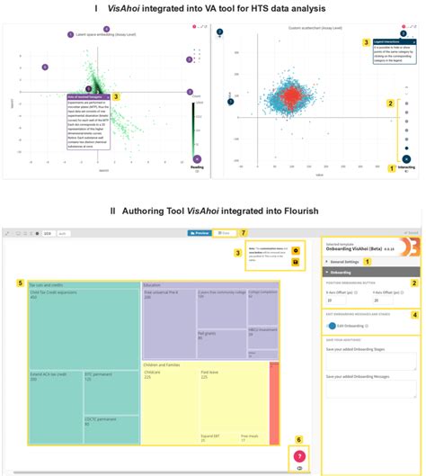 Usage Scenarios For Visahoi Integrations I Visahoi Integrated Into Download Scientific