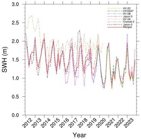 Remote Sensing Special Issue Comprehensive Analysis Based On