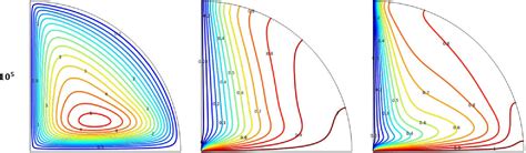 Figure 1 From Enhanced Eﬃciency Of Mhd Driven Double Diﬀusive Natural Convection In Ternary