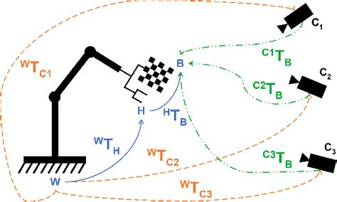 Figure 1 From A Graph Based Optimization Framework For Hand Eye