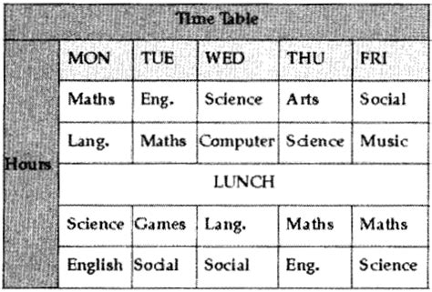 CBSE Sample Papers For Class Computer Applications Set With Solutions