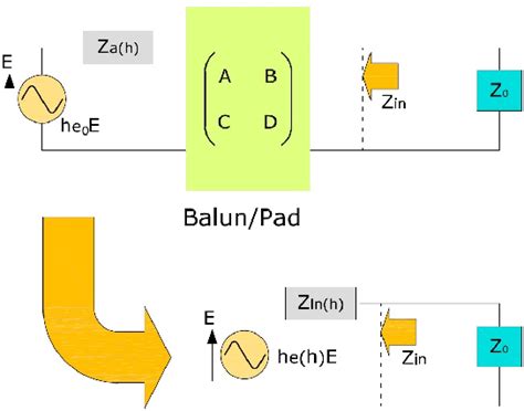 Figure 1 From Antenna Factor Determination With Antenna Impedance