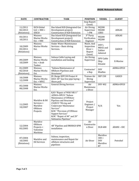 M Adham Badr Cv Of Detailed Offshore Operations Doc Scuba Diving Extreme Sports