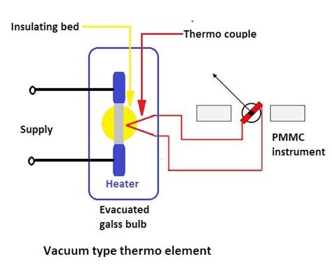 Thermocouple Instrument Working Principle Your Electrical Guide