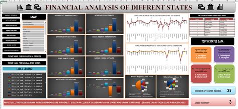 Github Piyushramgirwar22 Financial Analysis Dashboard Project