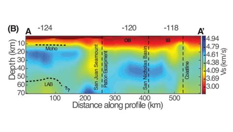 Geodynamics On The Resolution Of Seismic Tomography Models And The