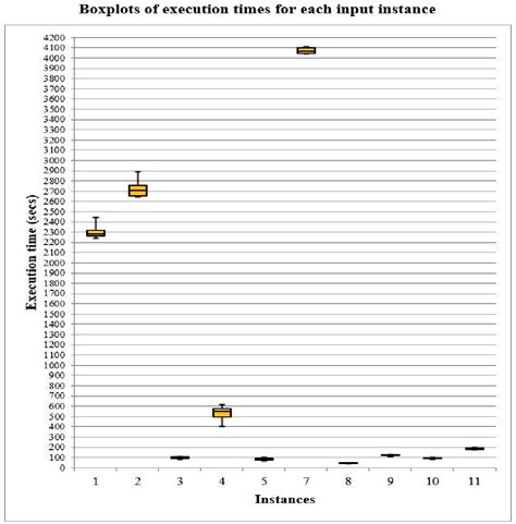 figure 4 from an effective local particle swarm optimization based algorithm for solving the