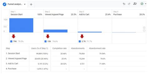 12 Funnel Tracking Software Tools For Data Analysis In Saas