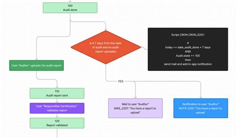 Testing Fastapi Application With Pytest By Fedor Gnetkov Medium